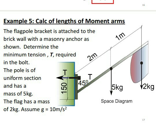 Solved 16 Example 5: Calc of lengths of Moment arms The | Chegg.com