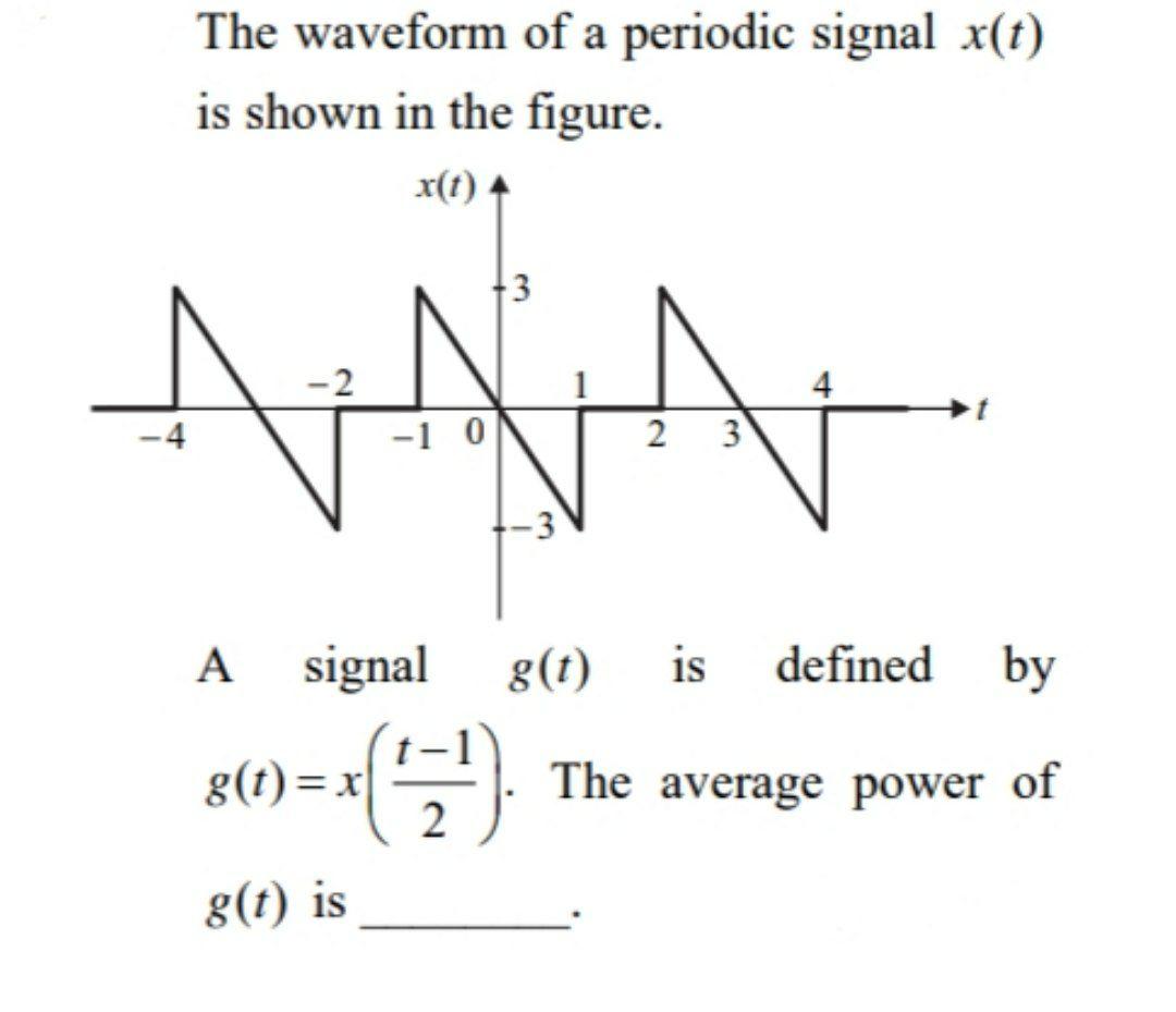 Solved The waveform of a periodic signal x(t) is shown in | Chegg.com