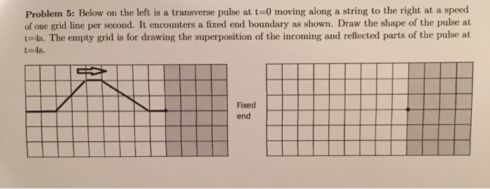 Solved Problem 5: Below on the left is a transverse pulse at | Chegg.com