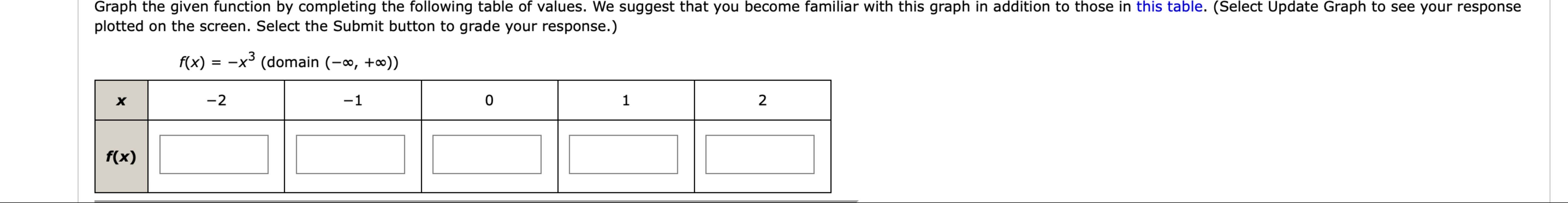 Solved plotted on the screen. Select the Submit button to | Chegg.com