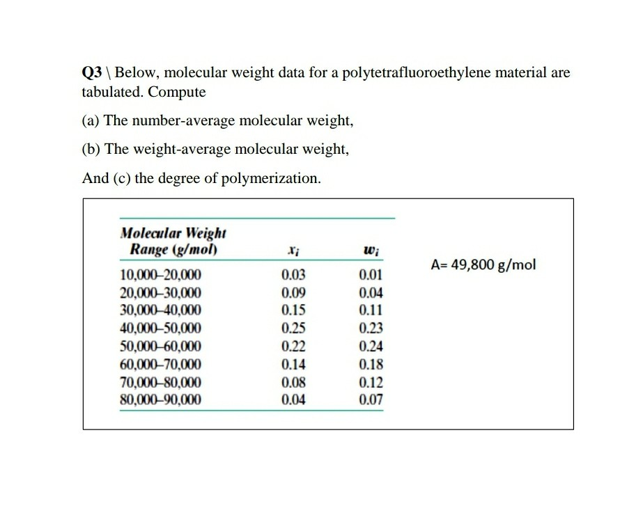 Q3 | Below, molecular weight data for a | Chegg.com