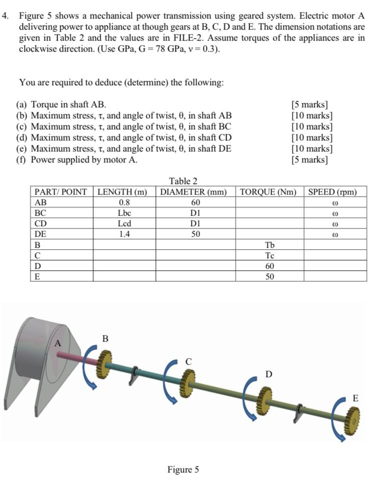 Solved 4. Figure 5 shows a mechanical power transmission | Chegg.com