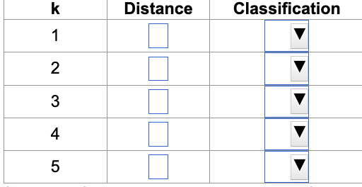 Use the given data to classify the record below using | Chegg.com
