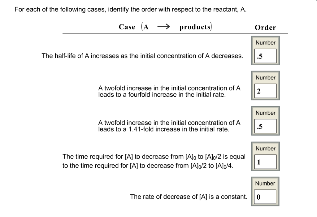 Solved For each of the following cases, identify the order | Chegg.com