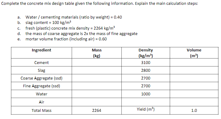 Solved Complete the concrete mix design table given the | Chegg.com