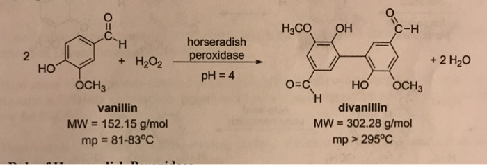 Peroxidase Reaction With Hydrogen Peroxide