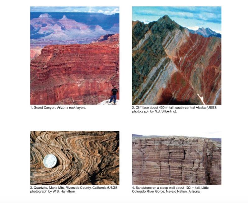 Principle Of Original Horizontality