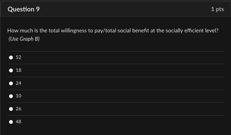 Solved How much is the total cleanup cost for the socially | Chegg.com