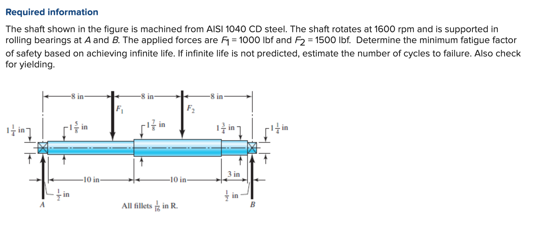 Solved What are the values of the theoretical | Chegg.com