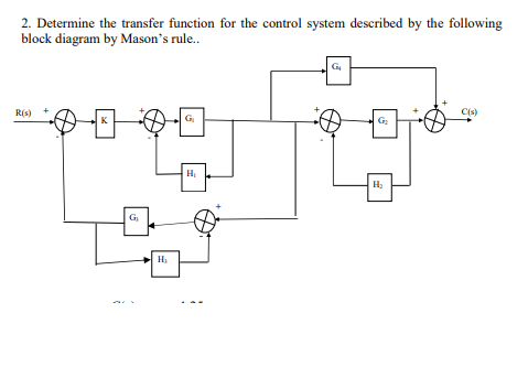 Solved 2. Determine the transfer function for the control | Chegg.com
