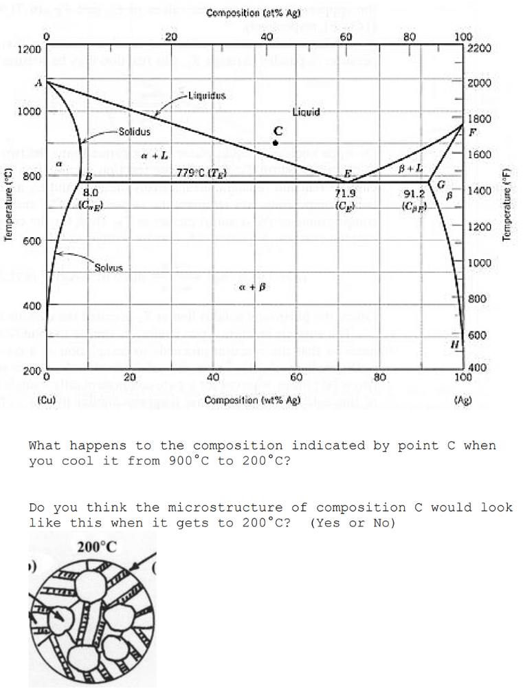Solved Composition (at% Ag)What happens to ﻿the composition | Chegg.com