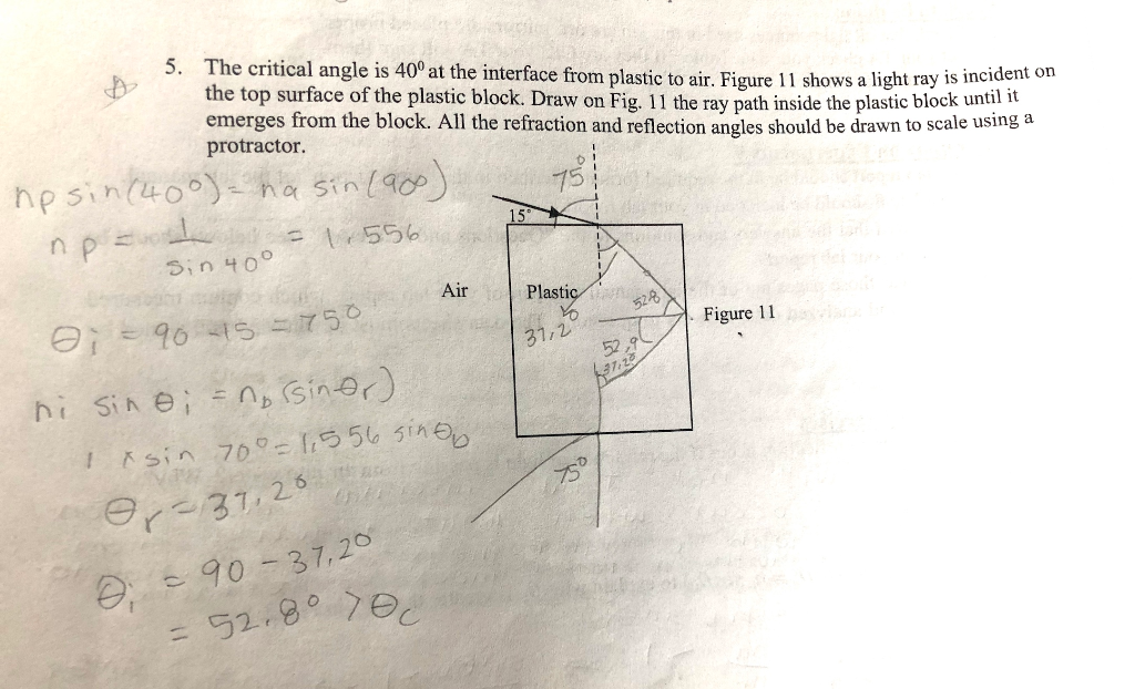 Solved 5 The Critical Angle Is 40° At The Interface From