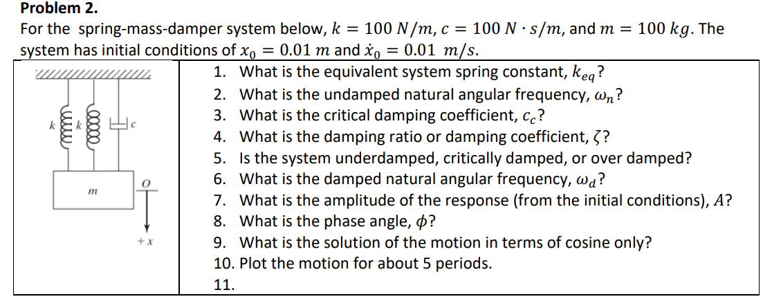 Solved Problem 2. For the spring-mass-damper system below, k | Chegg.com