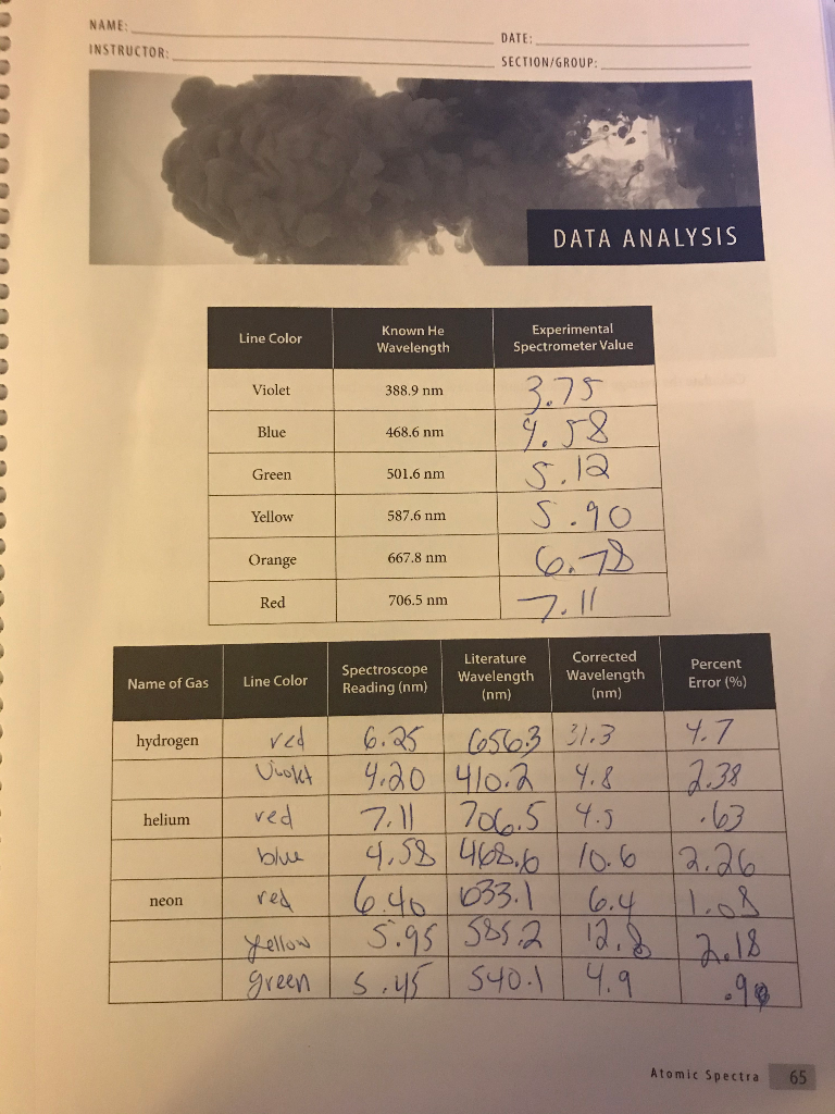 Solved NAME INSTRUCTOR DATE SECTION/GROUP: DATA ANALYSIS | Chegg.com
