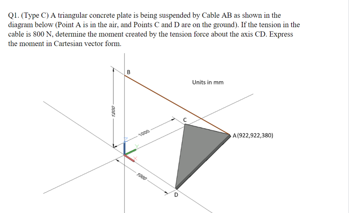 Solved Q1. (Type C) A triangular concrete plate is being | Chegg.com