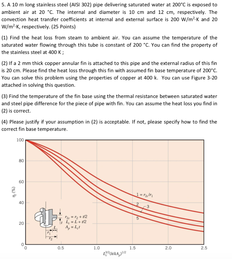 Solved 5. A 10 m long stainless steel (AISI 302) pipe | Chegg.com