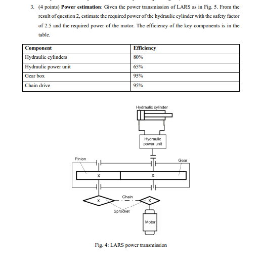 Solved 2. (6 points) Kinematic and dynamic analysis: The | Chegg.com