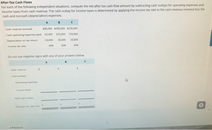 Solved After-Tax Cash Flows For each of the following | Chegg.com