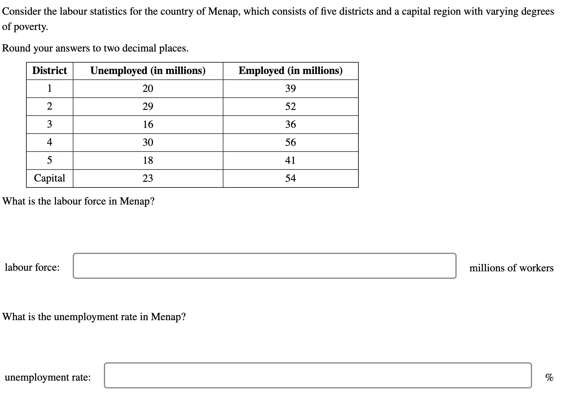 Solved Consider The Labour Statistics For The Country Of Chegg solved-consider-the-labour-statistics-for-the-country-of-chegg