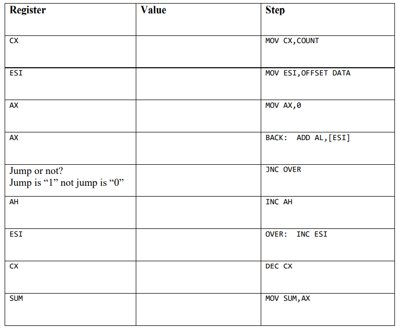 Solved .386 .model flat, stdcall .stack 4096 ExitProcess | Chegg.com