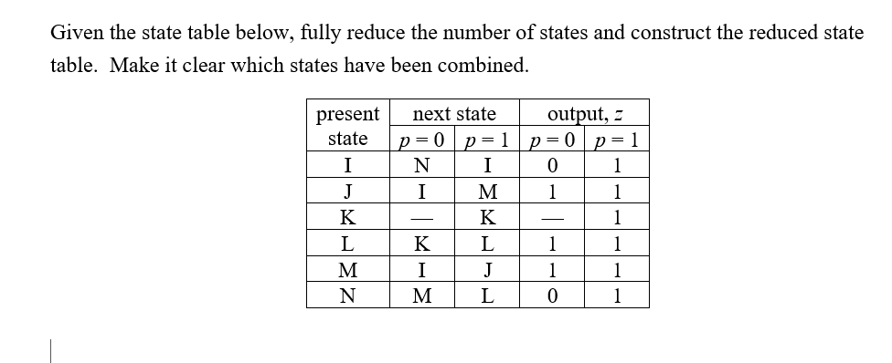 Solved Given the state table below, fully reduce the number | Chegg.com