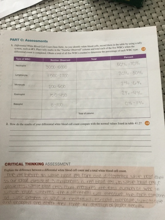 Solved PART C: Assessments Cell Coent Deata Table. As you | Chegg.com