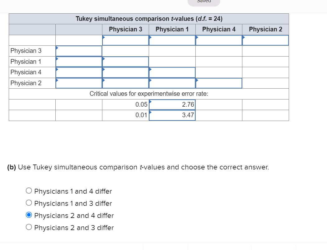 Solved Use MegaStat, MINITAB, or another software package to | Chegg.com