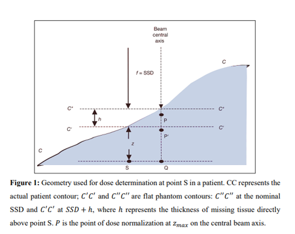 b) Figure 1 shows an irregular patient contour CC | Chegg.com