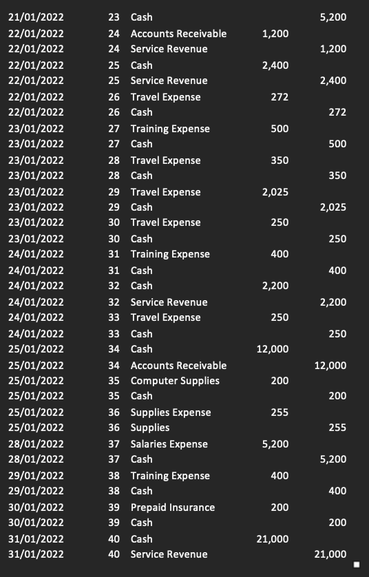 Solved Construct T-Accounts, Trail Balance, Balance Sheet, | Chegg.com Solved Construct T-Accounts, Trail Balance, Balance Sheet, | Chegg.com
