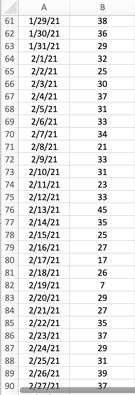 \begin{tabular}{|c|c|c|c|c|c|c|} \hline & A & B & C & | Chegg.com