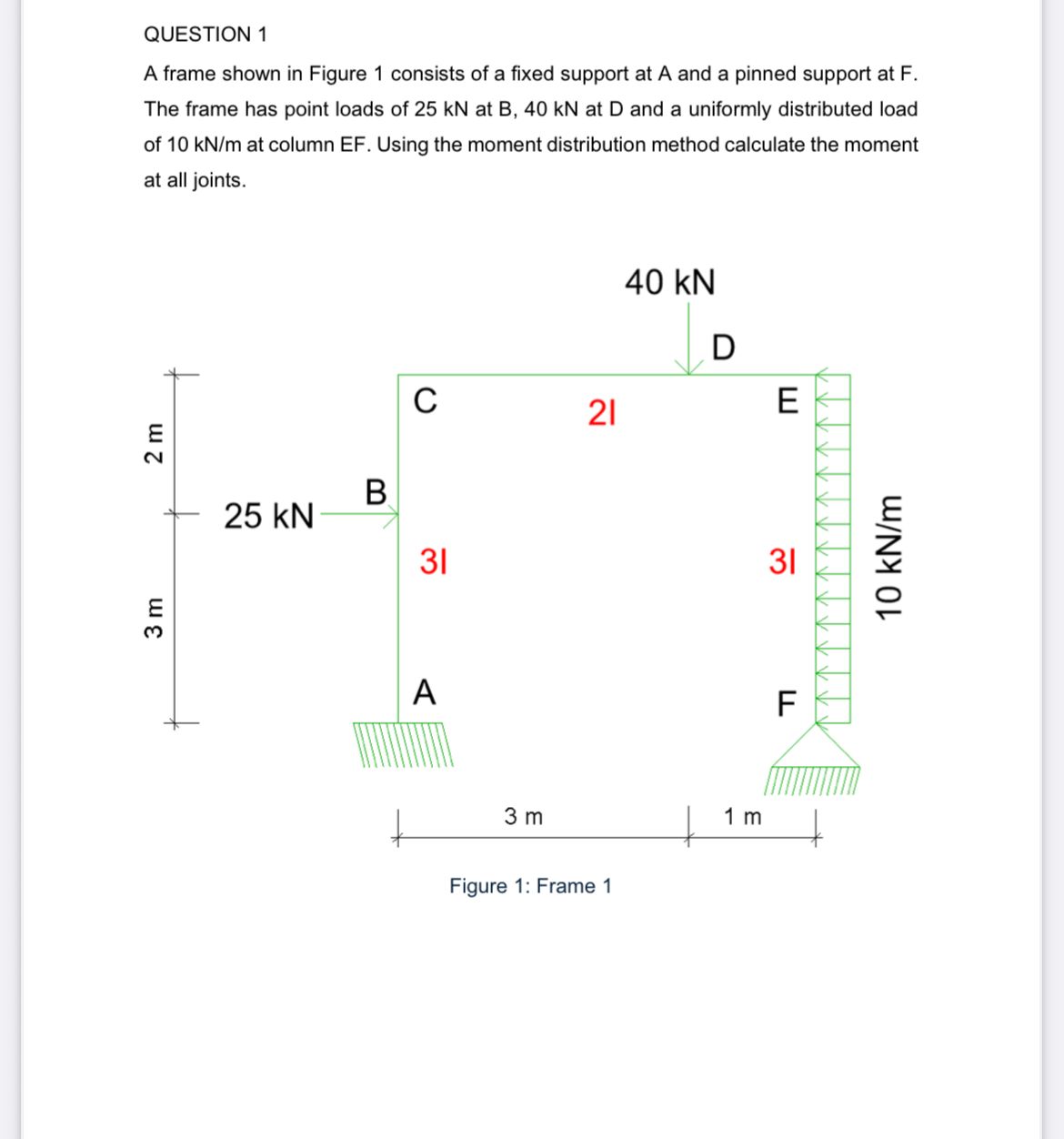 Solved QUESTION 1 ﻿A frame shown in Figure 1 ﻿consists of a | Chegg.com