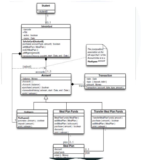 Solved The management of MAJU is planning to launch | Chegg.com