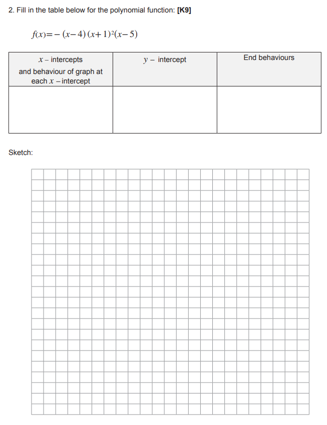 Solved 2. Fill in the table below for the polynomial | Chegg.com
