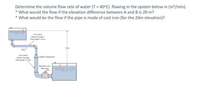 Determine the volume flow rate of water (T 40°C) | Chegg.com