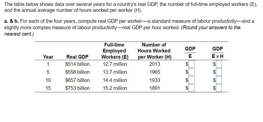 Solved The table below shows data over several years for a | Chegg.com