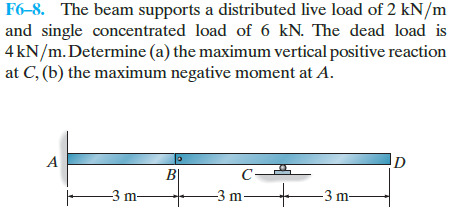 Solved F6–8. The beam supports a distributed live load of 2 | Chegg.com