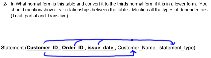 Solved 2- In What normal form is this table and convert it | Chegg.com