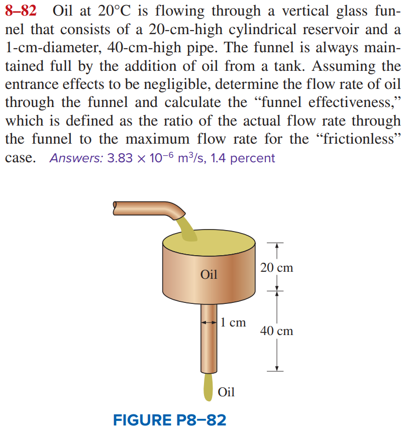 Solved Determine the flow rate in the funnel. pg(H + h)#dº | Chegg.com