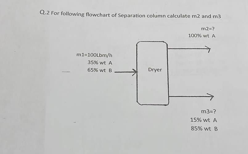 Q.2 For following flowchart of Separation column | Chegg.com