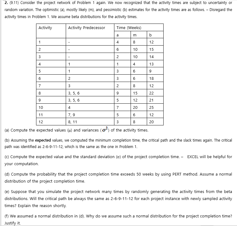 Solved 2. (9.11) Consider the project network of Problem 1 | Chegg.com