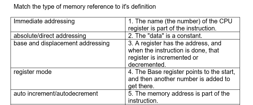 Solved Match the type of memory reference to it's definition | Chegg.com