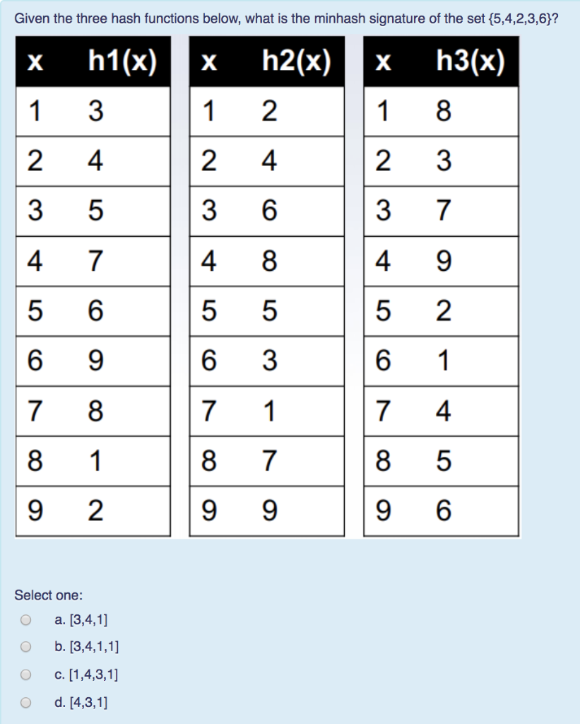 Given the three hash functions below, what is the | Chegg.com