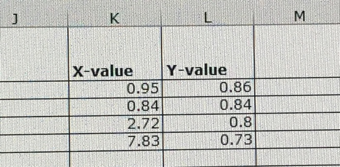 Solved 4) Averages (Table 1) are a notoriously poor way of | Chegg.com