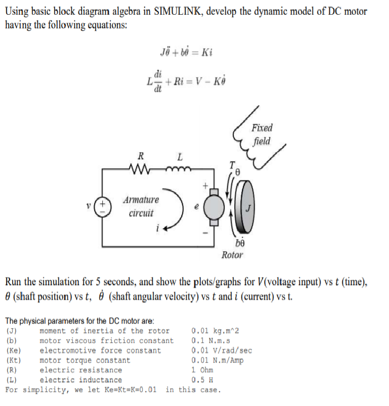 Solved Using basic block diagram algebra in SIMULINK, | Chegg.com