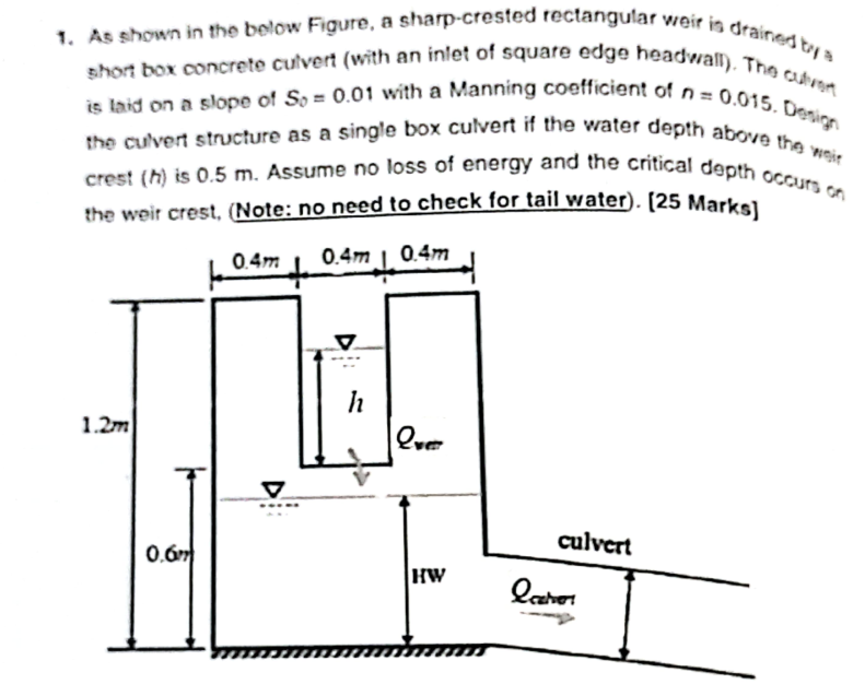 Solved 1. As shown in the below Figure, a sharp-crested | Chegg.com