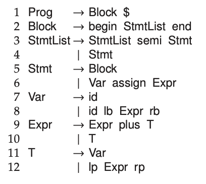 Solved Build the CFSM for the following grammar and build | Chegg.com