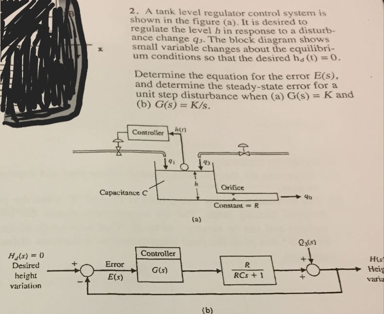 Solved 2. A tank level regulator control system is shown in | Chegg.com