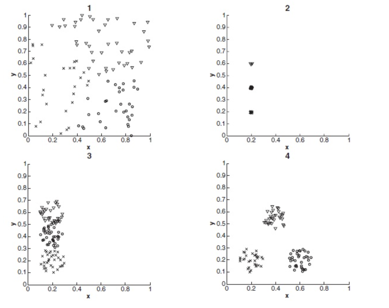 Solved Match the similarity matrices, which are sorted | Chegg.com