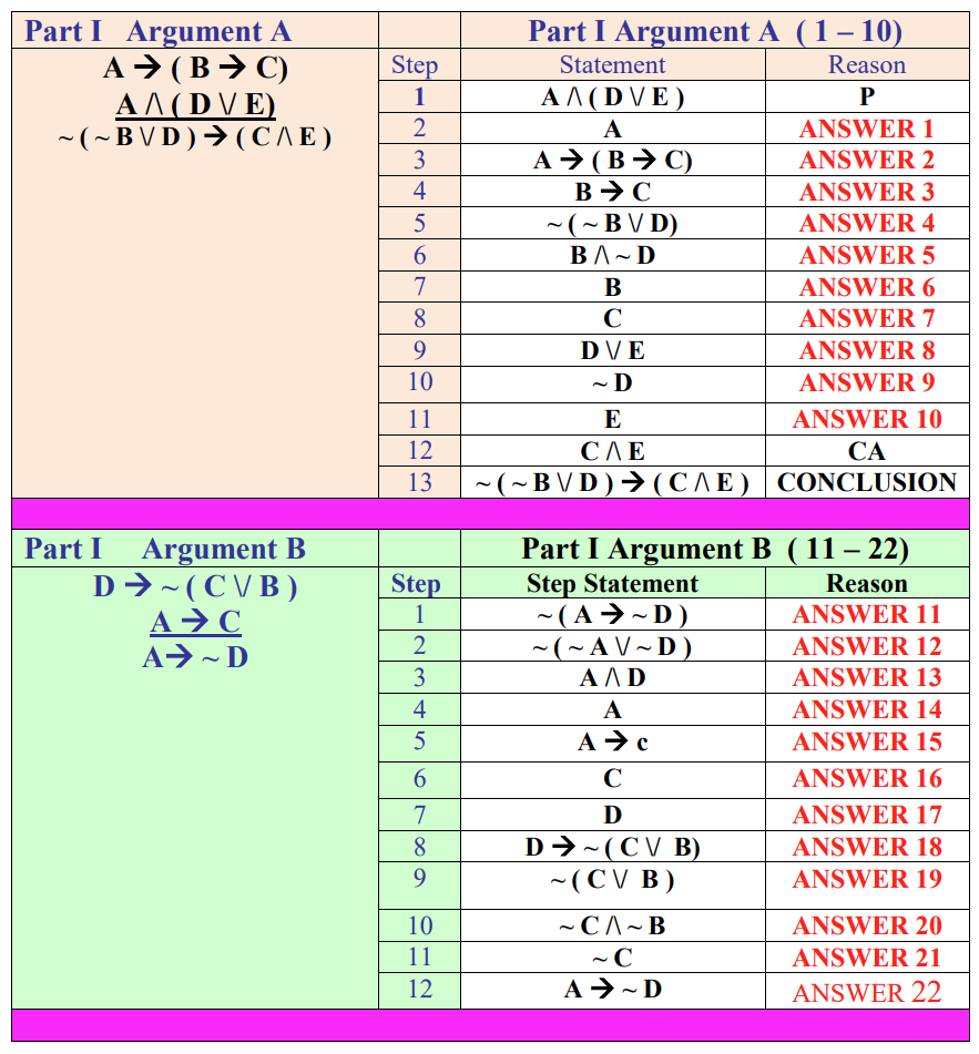 \begin{tabular}{|l|l|} \hline Project 6 & Write your | Chegg.com
