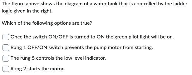 rilot IIghts Ladder logic programThe figure above | Chegg.com